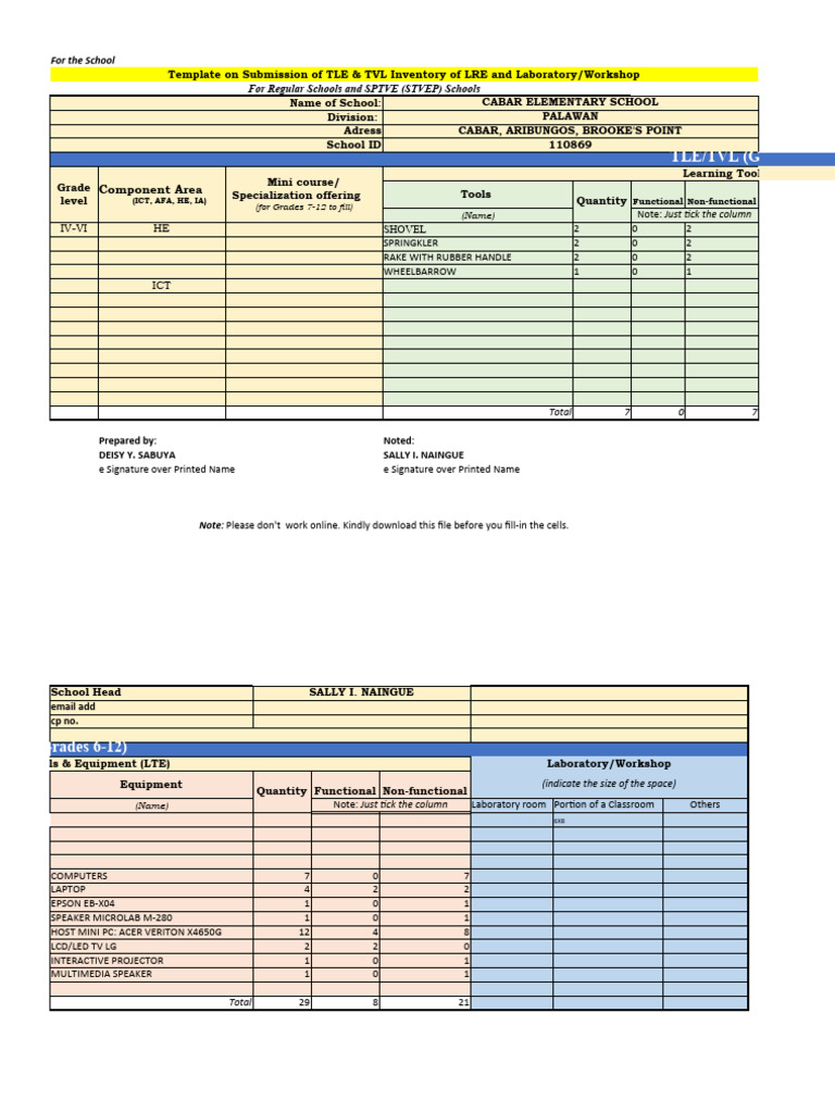 2022EPP_TLE_TVL Inventory of LTE & Laboratory_Workshop- CABAR ES | PDF ...