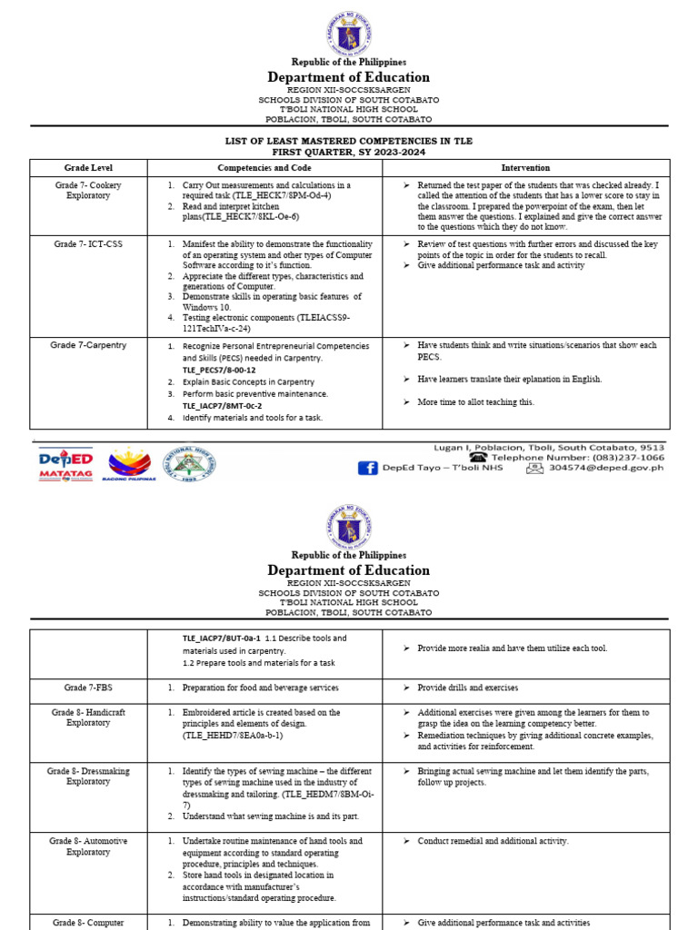 Q1_TLE_List of Least Mastered & Mastered Competencies | PDF | Sewing | Learning
