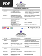 G7 - Q1 - TLE - ICT - Lesson Exemplar - Week 4 | PDF | High Voltage ...