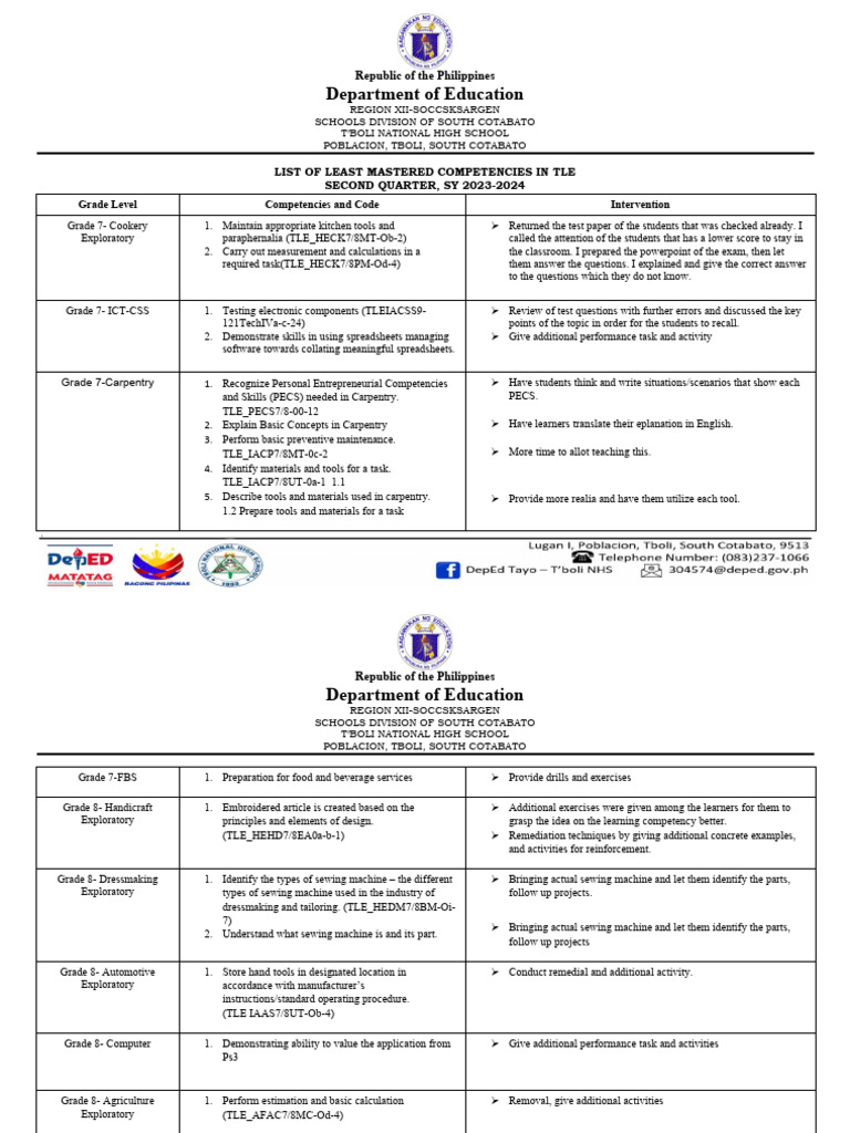 Grade 7-10 Least Mastered Competencies | PDF | Sewing | Learning