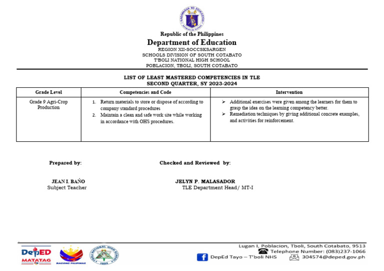 Q2 - G9 - TLE - List of Least Mastered & Mastered Competencies | PDF