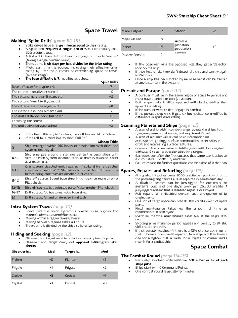 SWN E Starship Cheat Sheet | PDF | Ships | Cruiser