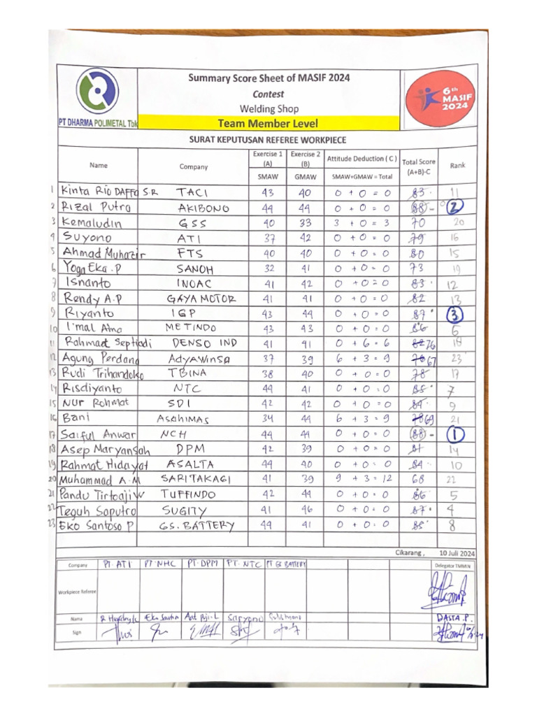 Hasil Team Member | PDF