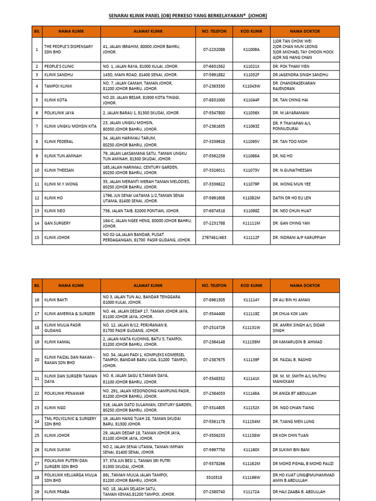 Senarai Klinik Panel Johor | PDF