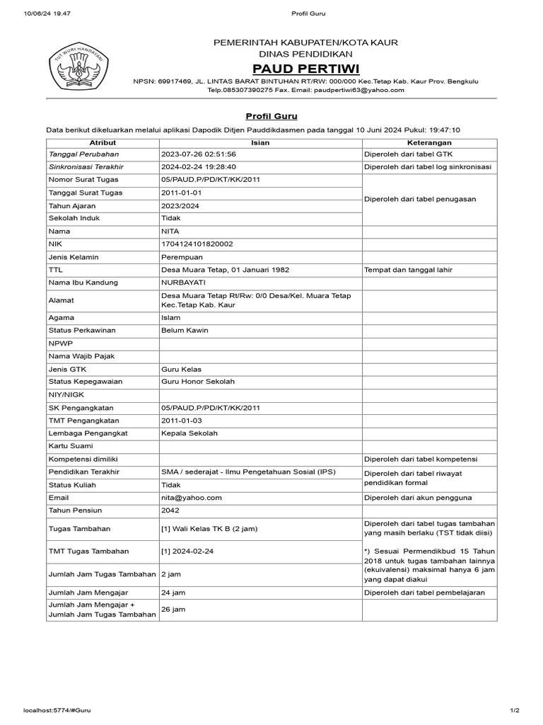 contoh Profil Guru | PDF