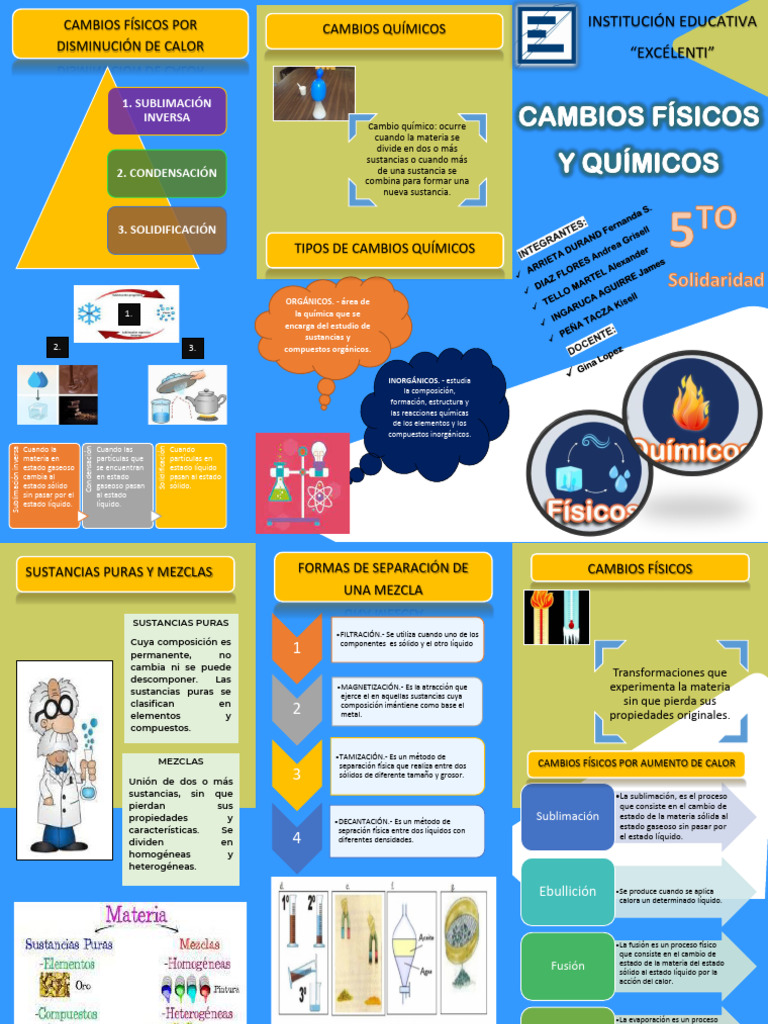 Triptico Cambios Fisico y Quimicos | PDF | Sustancias químicas | Mezcla