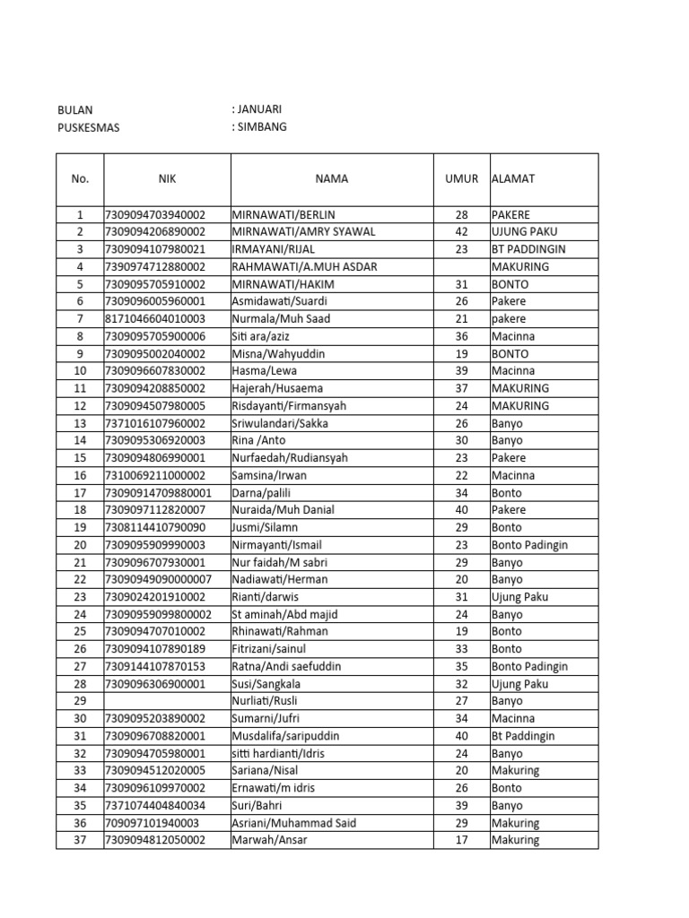 Data Bulin 2023 | PDF | Motor Vehicle | Motorsport Competitions