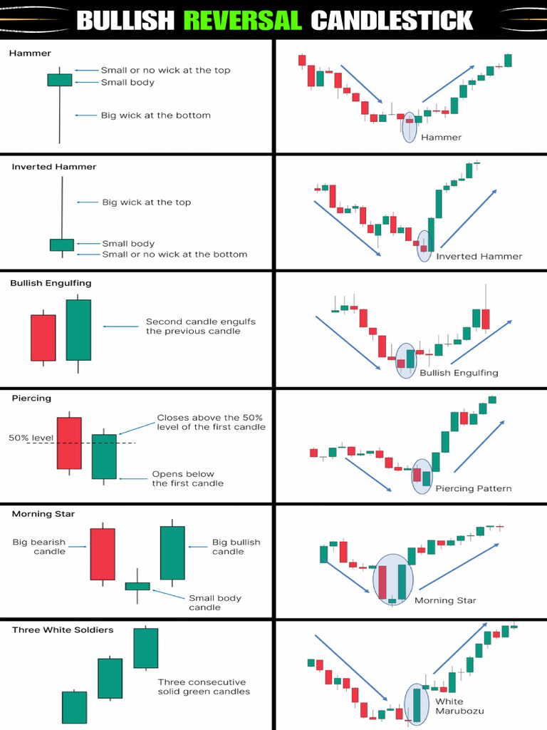 Single Candlestick | PDF