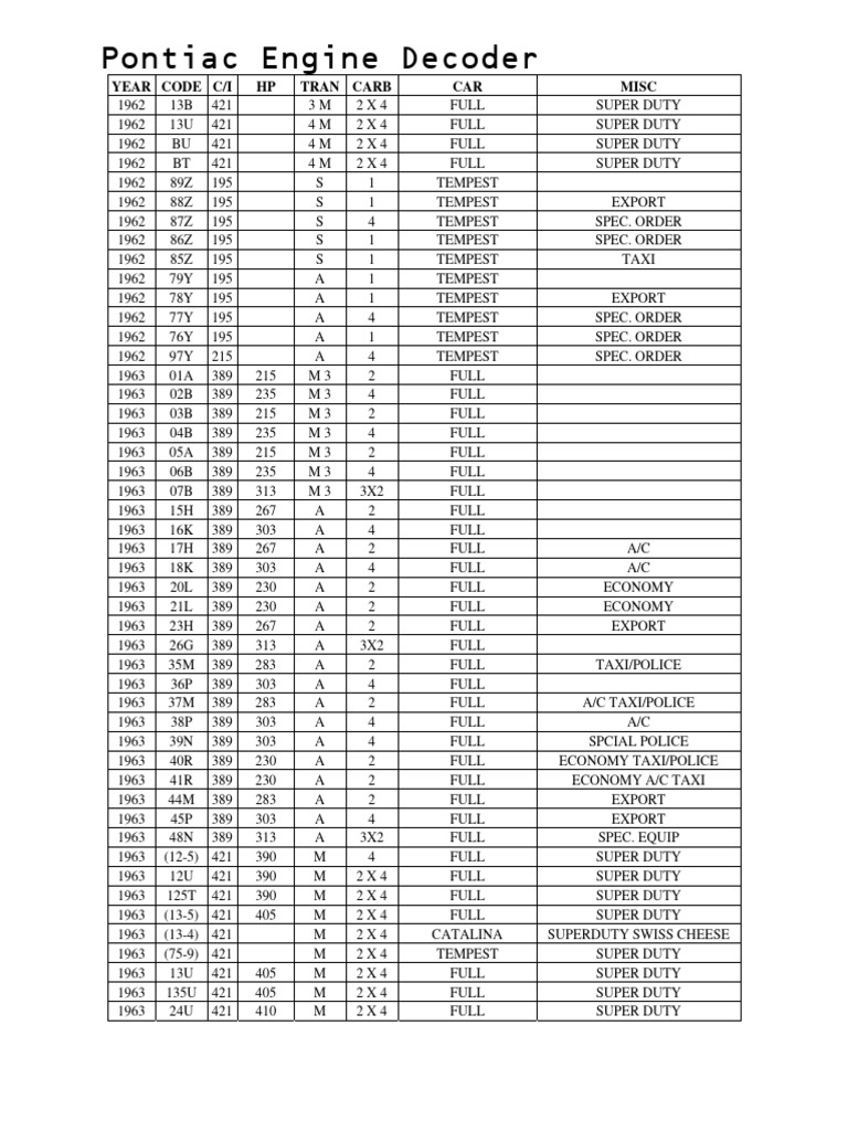 Pontiac Engine Decoder | PDF | Car | Vehicle Industry