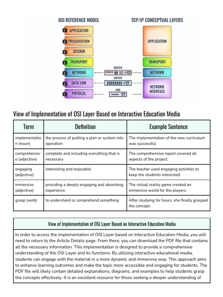 View of Implementation of OSI Layer Based On Interactive Education ...