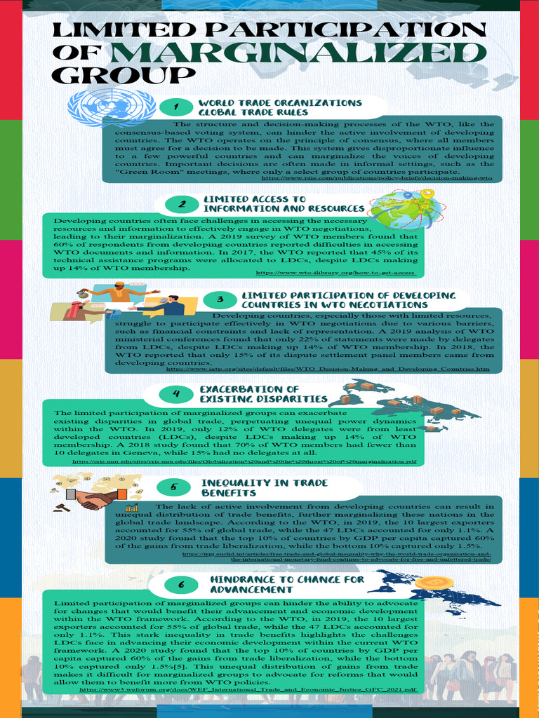 GE3 RENDON FINAL Infographic | PDF | World Trade Organization | Consensus Decision Making