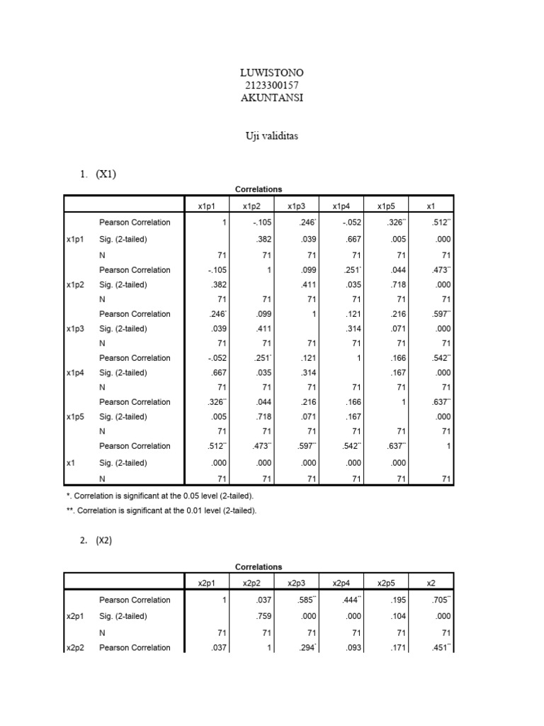 Uji Spss Luwis | PDF | Statistics | Errors And Residuals
