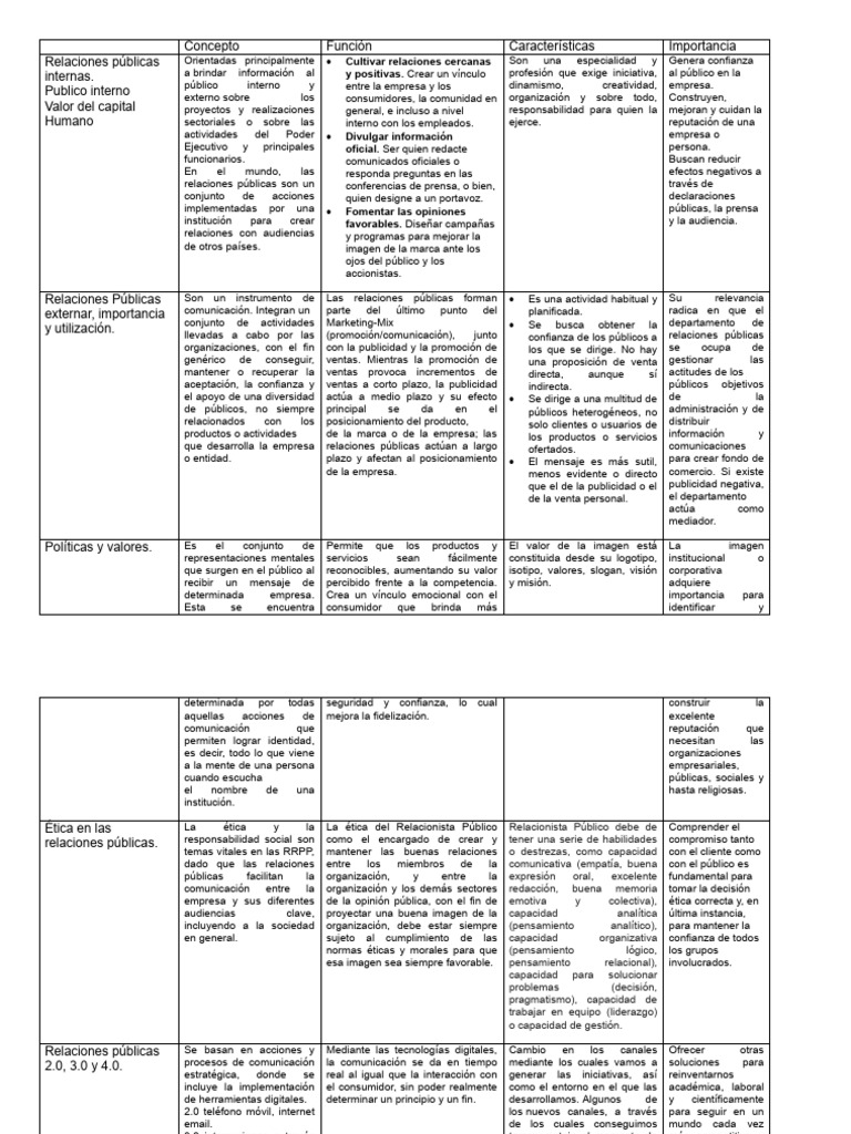 Cuadro Descriptivo de La Rrpp-2 | PDF | Business | Publicidad