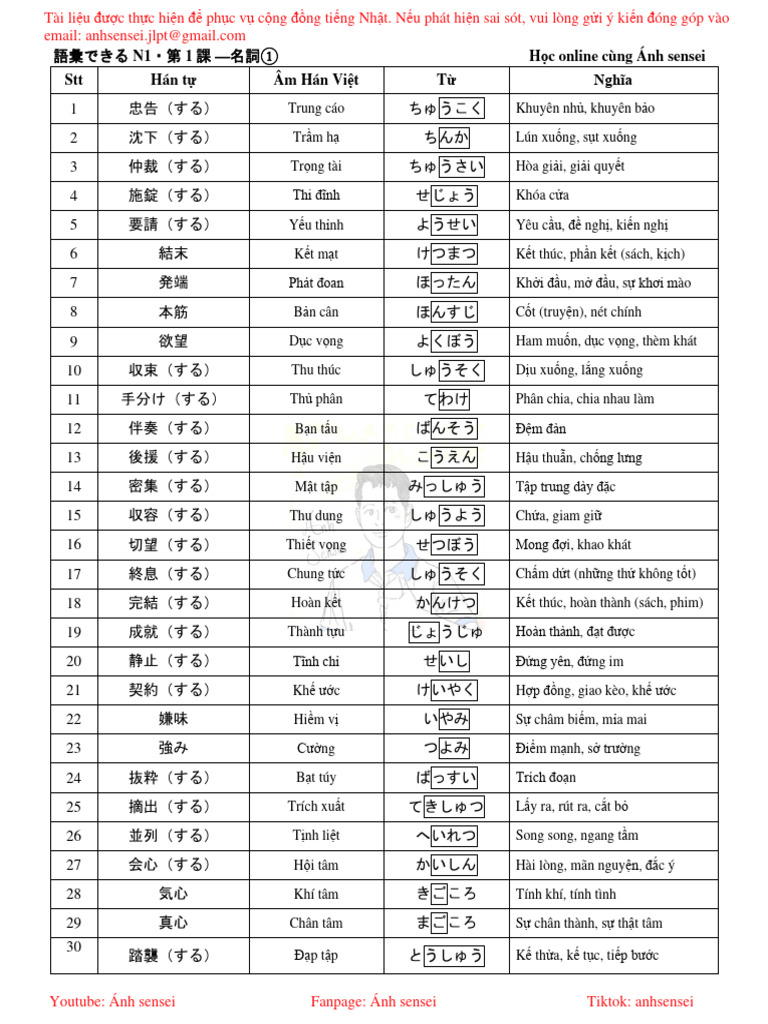 T V NG N1 Nâng Cao (Goi Dekiru) | PDF