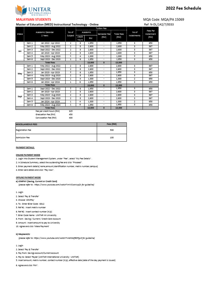 Master of Education (MED) Instructional Technology - Online | PDF ...