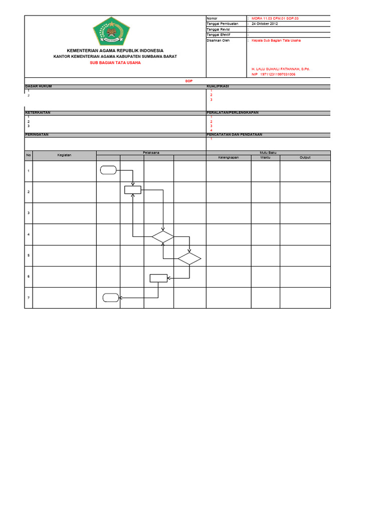 FORMAT SOP Sistem Kerja Baru | PDF