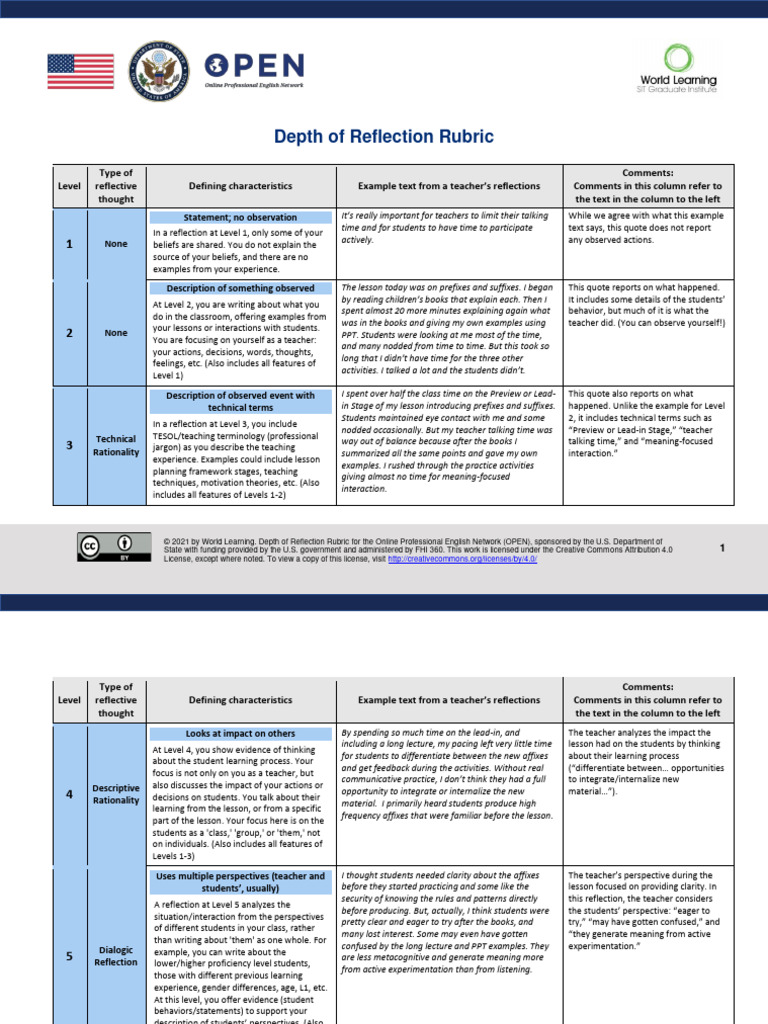 Depth of Reflection Rubric - Handout | PDF | Teachers | Learning