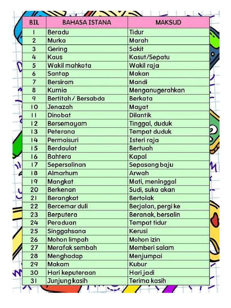 Bahan Tampal Kelas | PDF