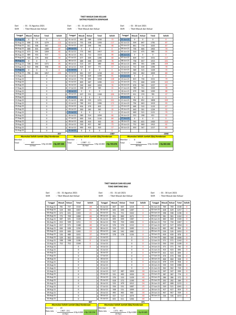 Rekap Tiket Masuk Dan Keluar Bulan Juni - Agustus 2021 | PDF