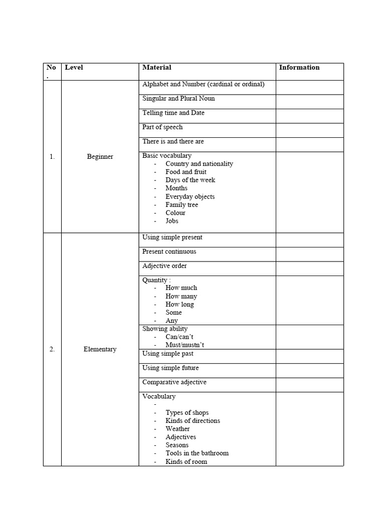 Steps For Learning English | PDF | Linguistics | Language Families