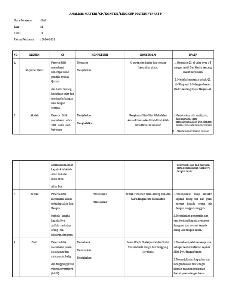 Analisis CP MAPEL Kelas 3 | PDF