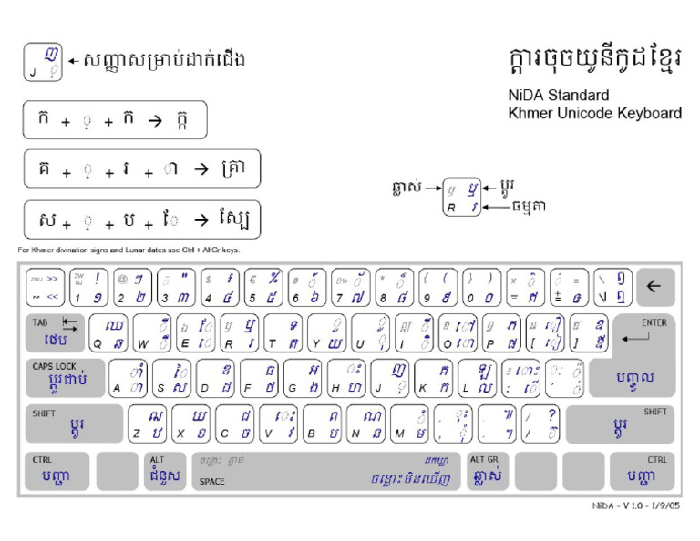 Khmer Unicode NiDA Keyboard For Mac - JPG | PDF