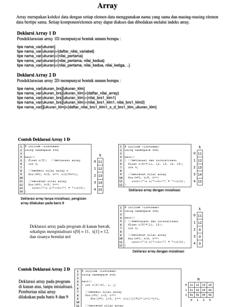 Deklarasi dan Inisialisasi Array | PDF