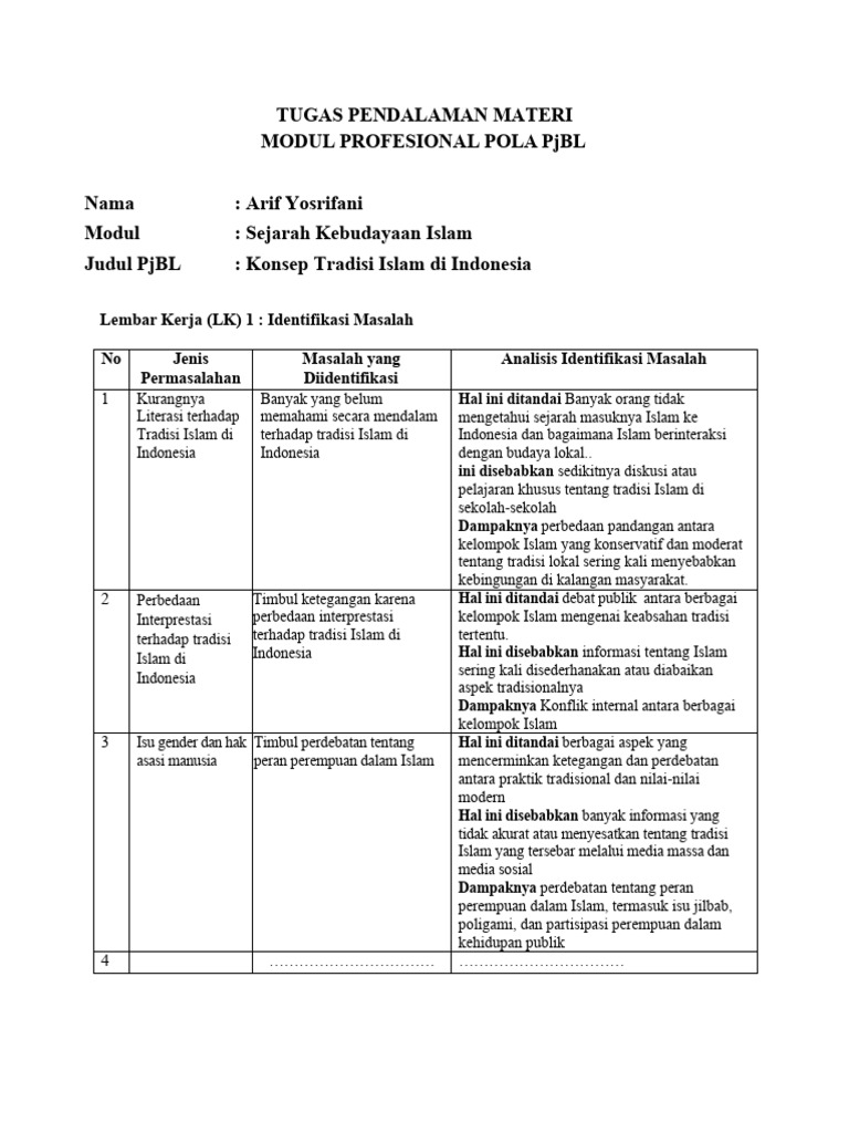 PJBL Tradisi Ski | PDF | Ilmu Sosial | Agama & Spiritualitas