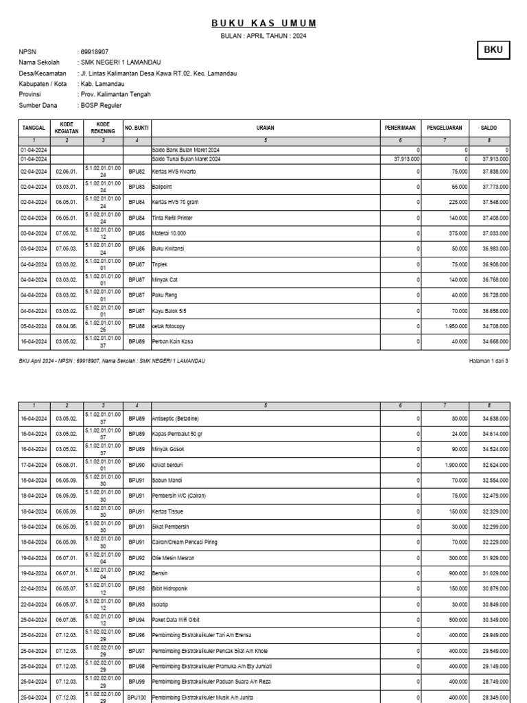 Bku Outputapril | PDF