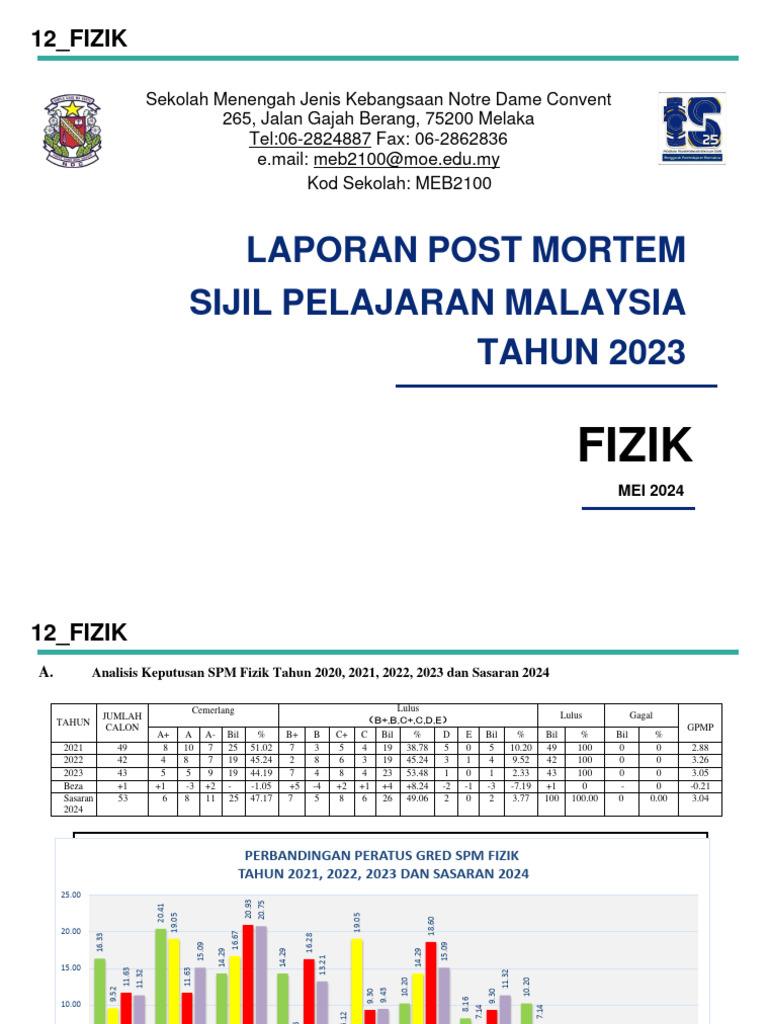Post Mortem SPM Fizik 2023 | PDF