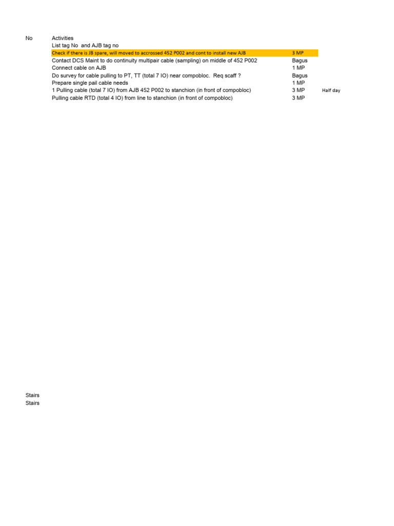 List Job and Schedule-1 | PDF | Gas Technologies