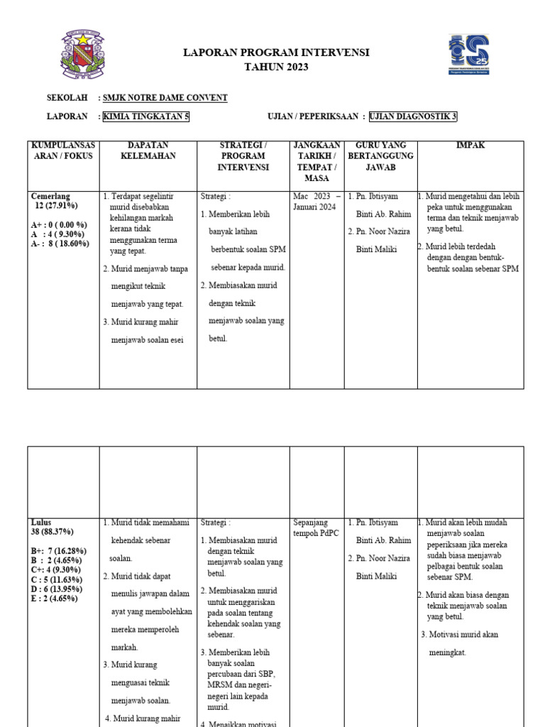 Laporan Intervensi F5 Ud3 2023 | PDF
