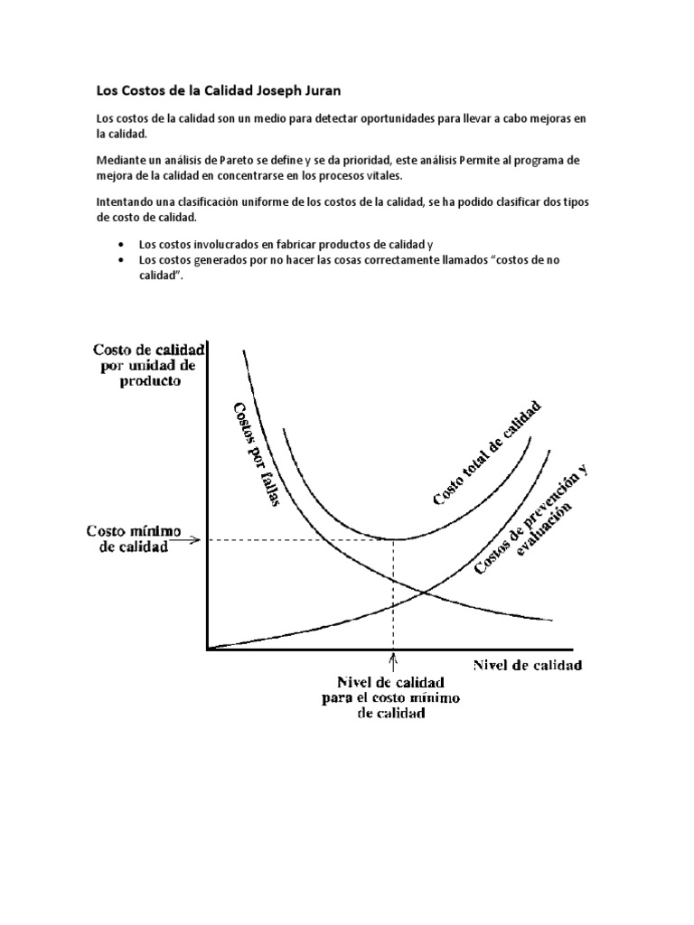 Cotizaciones De Calidad De Juran