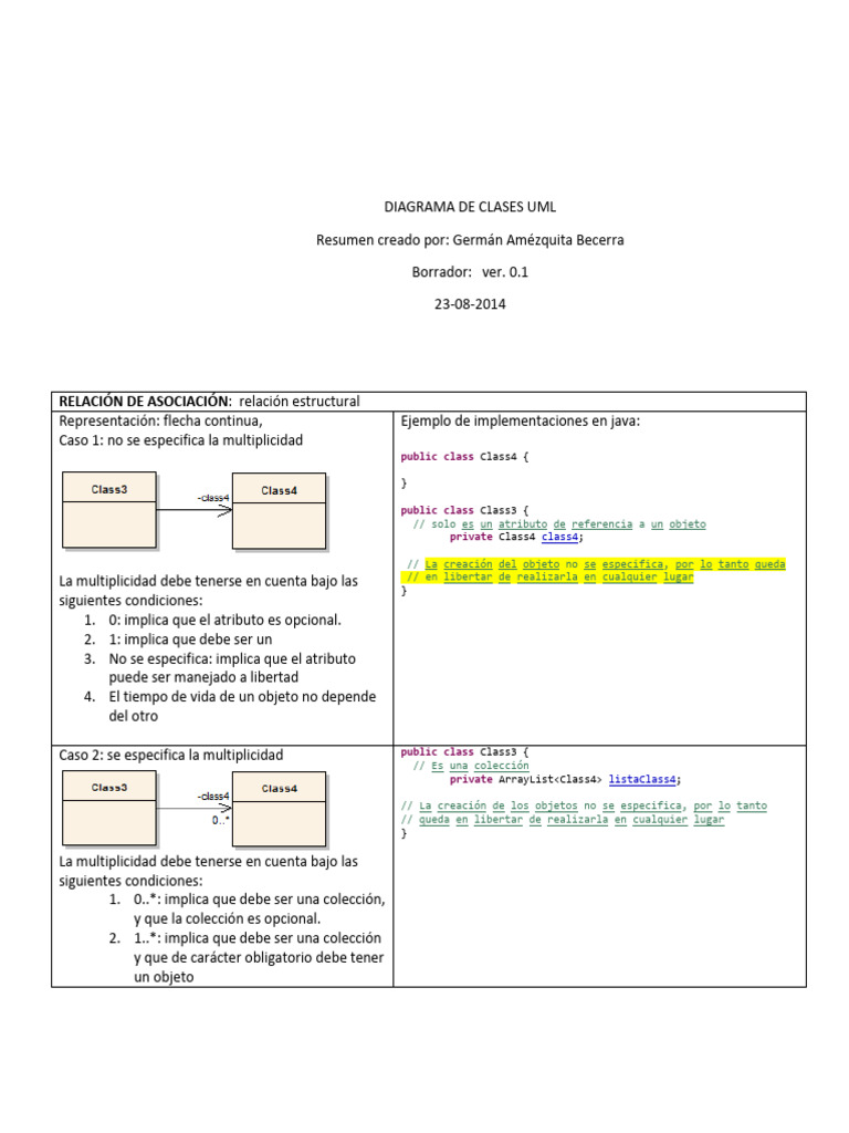 Diagrama de Clases Uml | PDF | Constructor (Programación Orientada a Objetos) | Programación