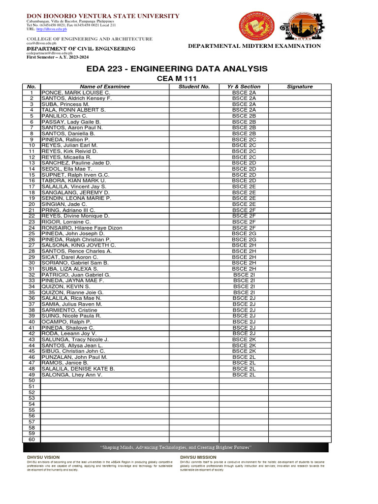 Eda List Room Assignment | PDF | Physical Sciences | Science