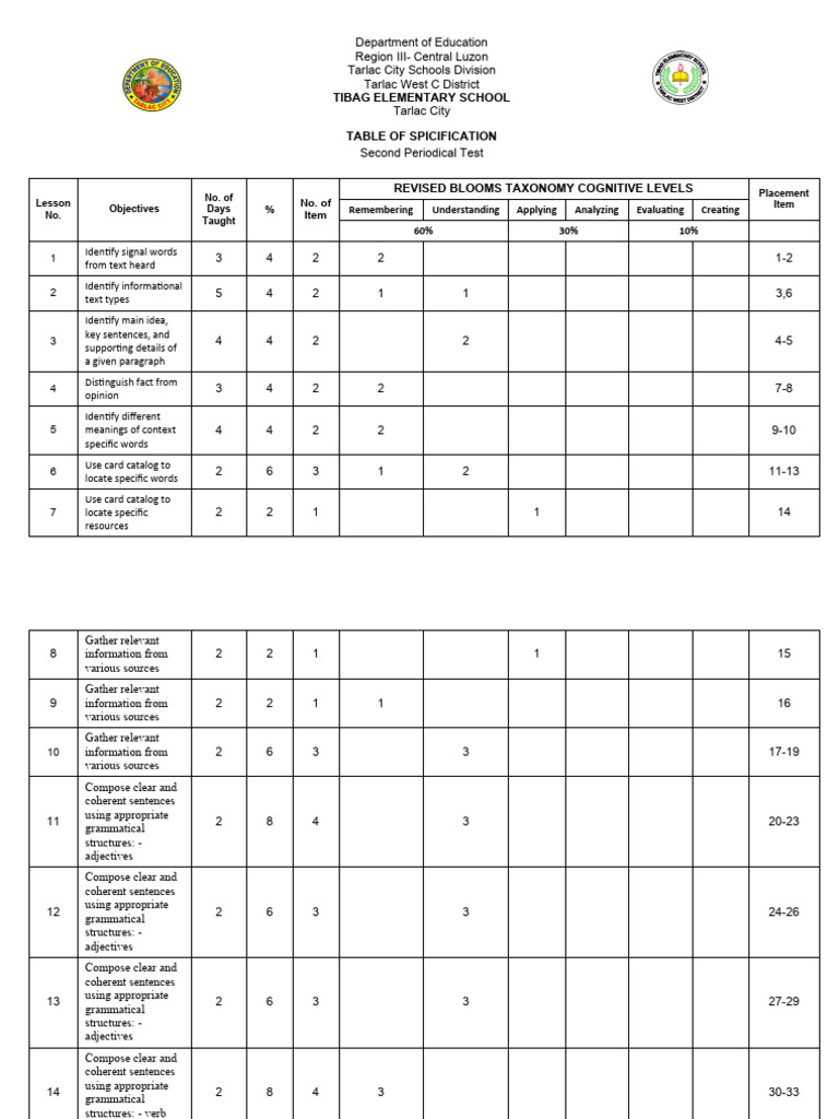Tos 2ND | PDF | Word | Human Communication