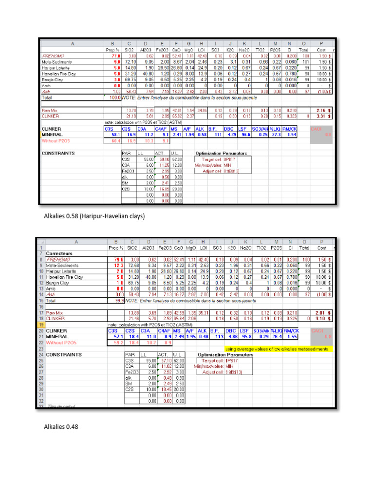 Spread sheets for mix practice | PDF