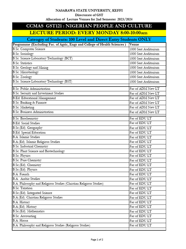 GST121 (100L and de) Groupings for 2nd Sem GST Lectures 2023 2024 | PDF | Liberal Arts Education ...