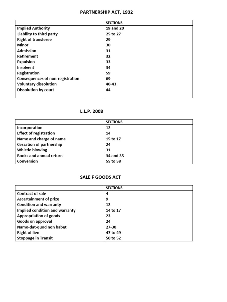 Law Sections For Foundation | PDF