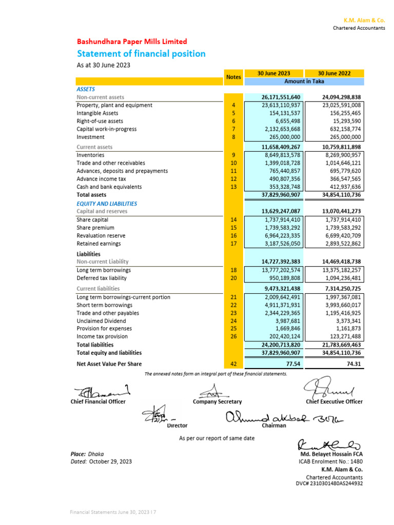 BPML Financial Statements 30th June 2022-2023 | PDF | International ...