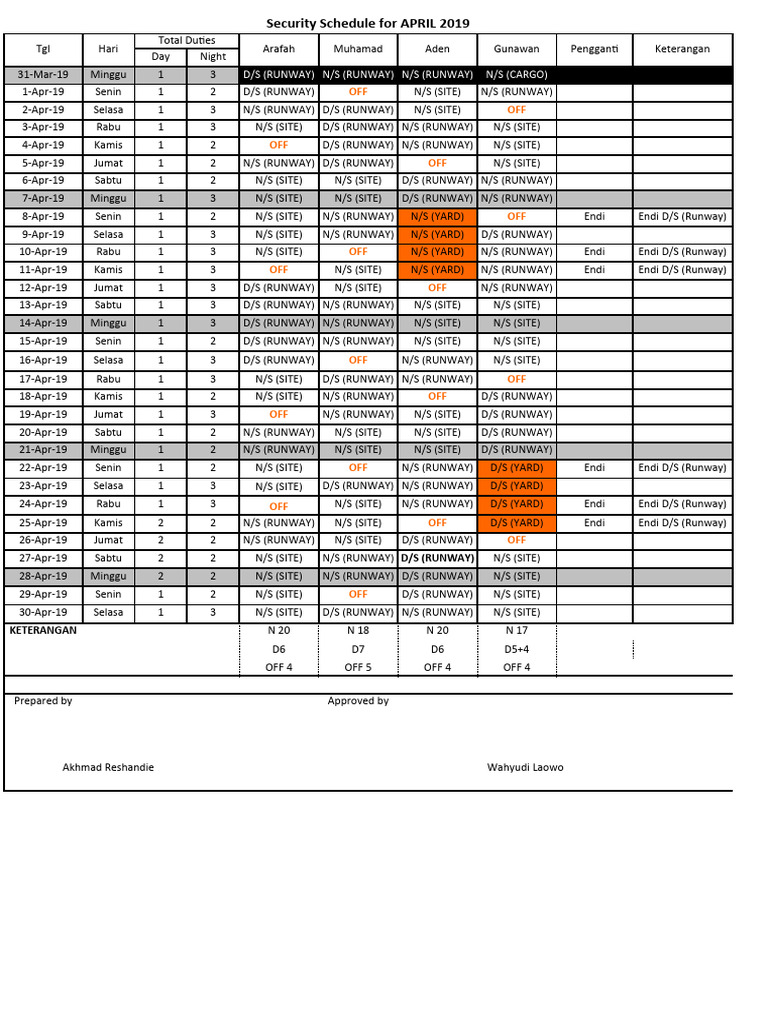 Security Schedule APRIL 2019 | PDF