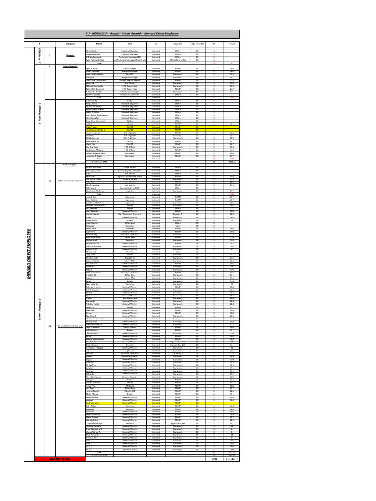 Menard Indonesia Employee Hours Report | PDF