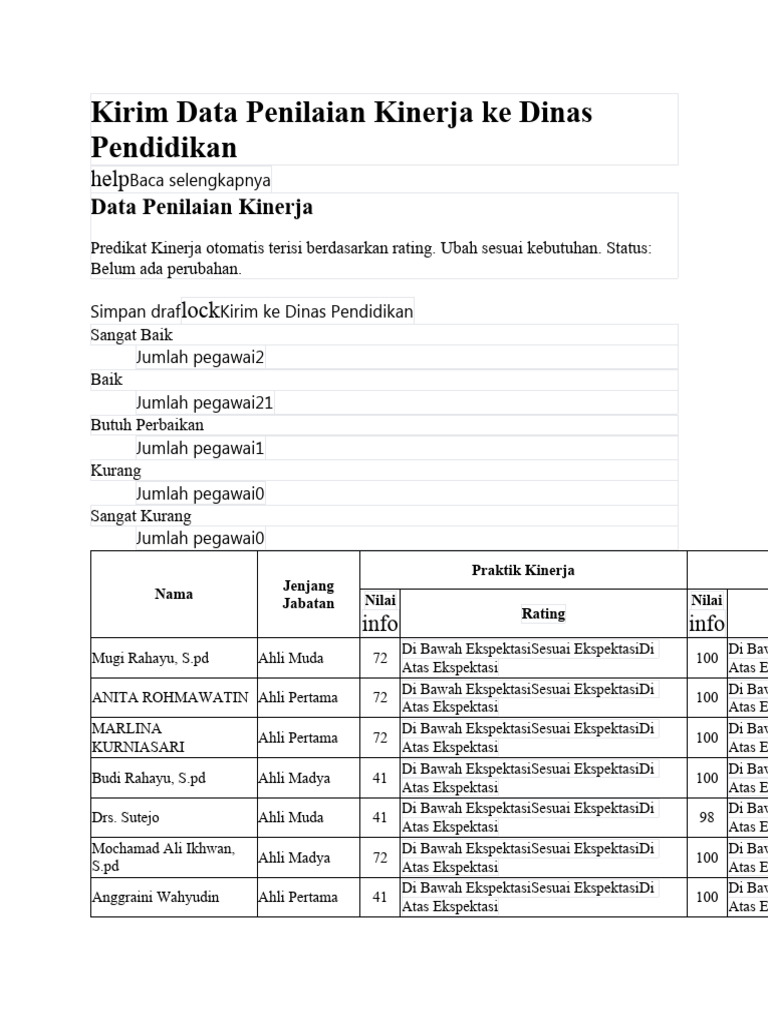 Kirim Data Kinerja ke Dinas Pendidikan | PDF