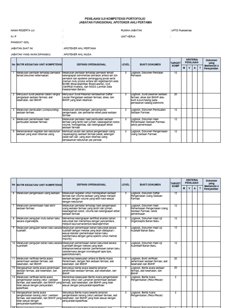 Instrumen Uji Portofolio Apoteker Ahli Pertama Ke Apoteker Ahli Muda 2024 | PDF