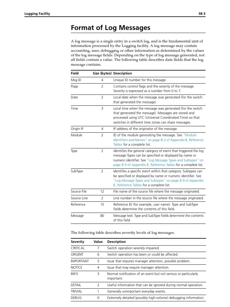 Log Message Format and Severity Levels | PDF | File Format | Debugging
