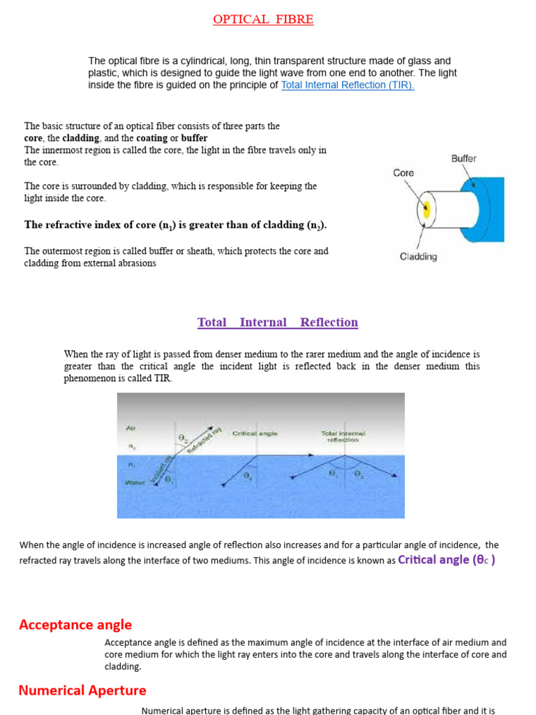 Fibre Optics UNIT 2 | PDF | Optical Fiber | Optics