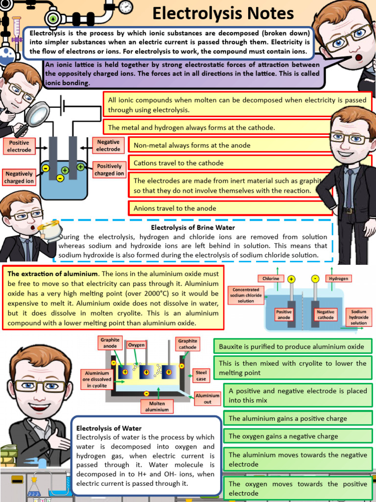 Electrolysis Revision Notes | PDF | Ion | Aluminium