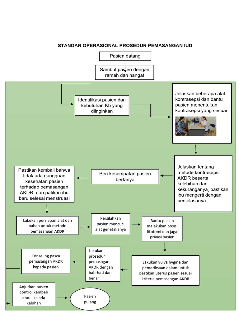 SOP Pemasangan IUD yang Efektif | PDF