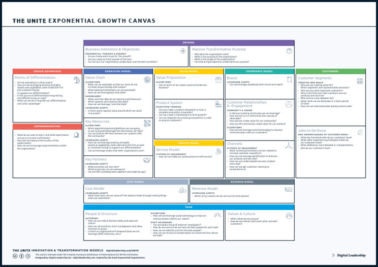 UNITE-Exponential Growth Canvas | PDF | Leverage (Finance) | Creative ...
