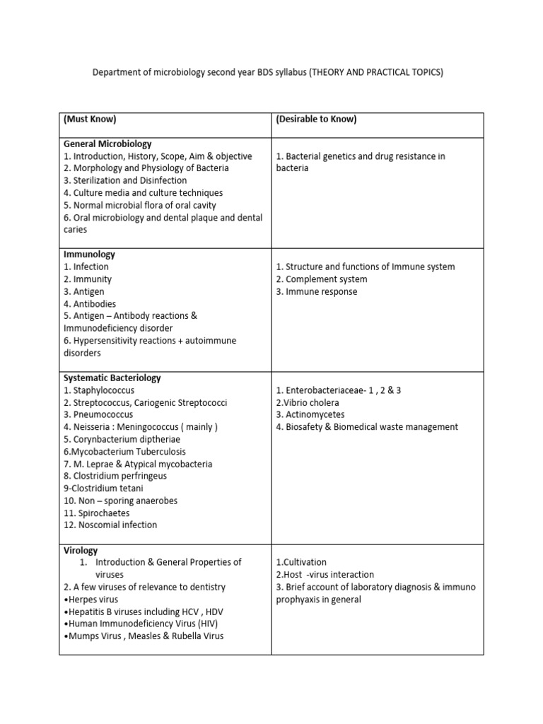 Microbiology Syllabus | PDF | Infection | Bacteria